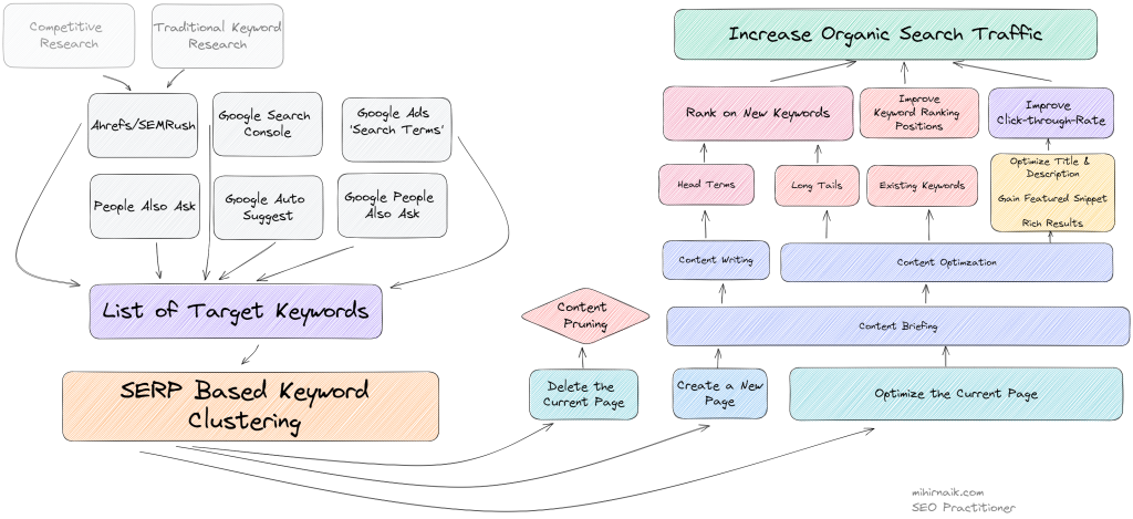 My Content Seo Framework Mihir Naik